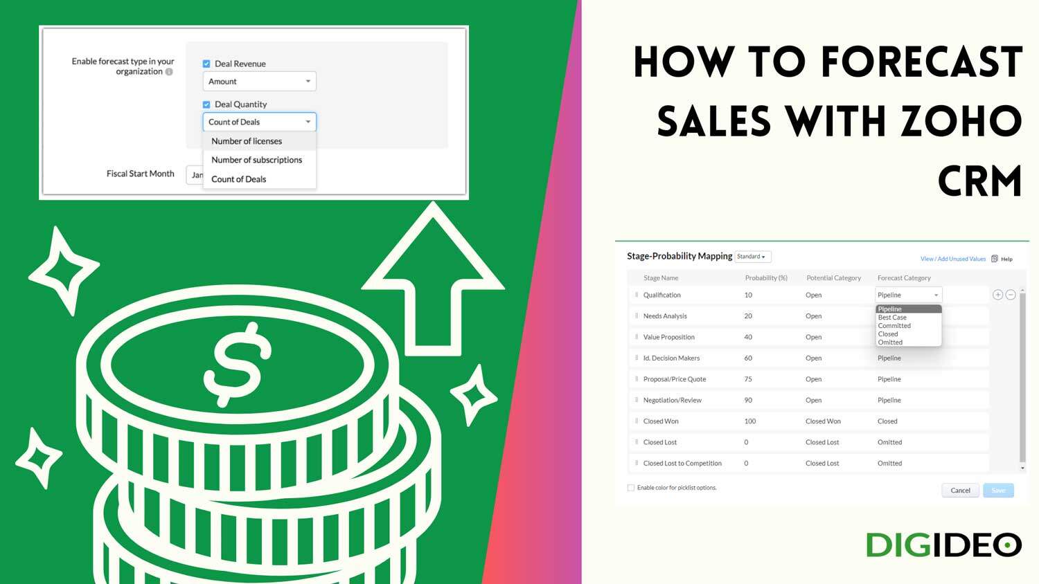 How To Forecast Sales With Zoho Crm Digideo Ecommerce Consulting